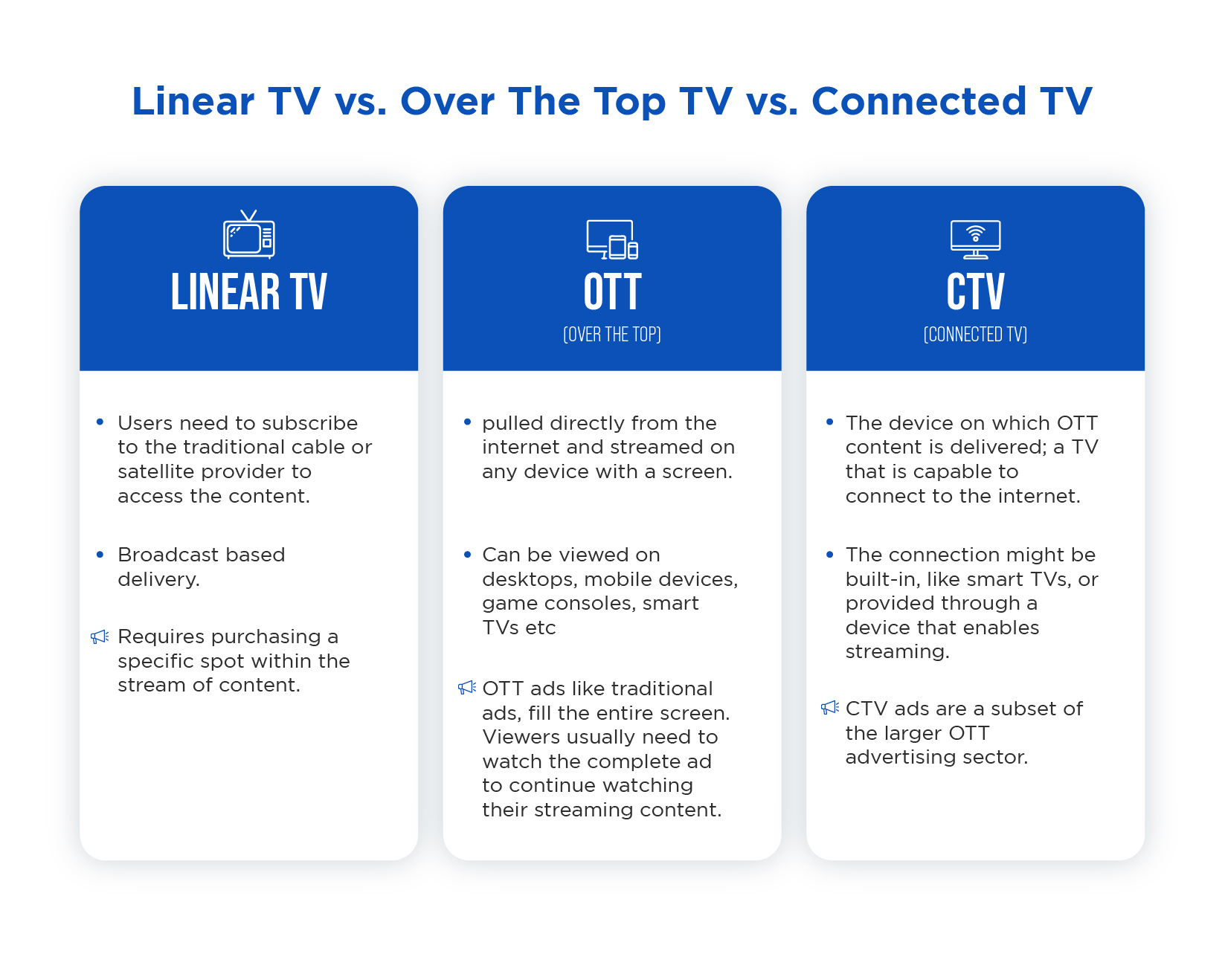 What Are CTV And OTT Ads? Master the Next-Gen of Advertising | Adcore Blog