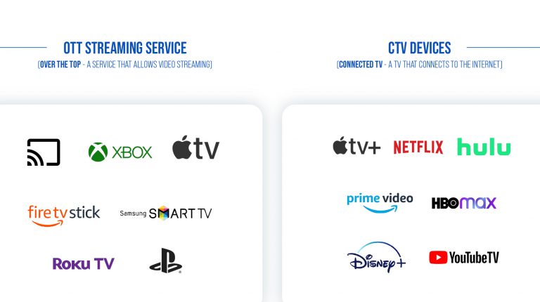 What Are CTV And OTT Ads? Master the Next-Gen of Advertising | Adcore Blog