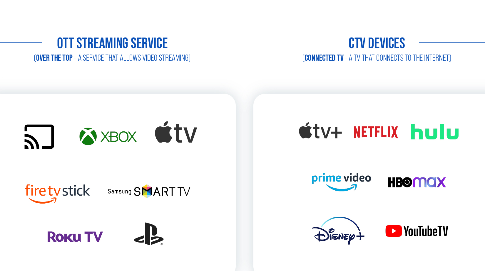 What Are CTV And OTT Ads? Master the Next-Gen of Advertising | Adcore Blog