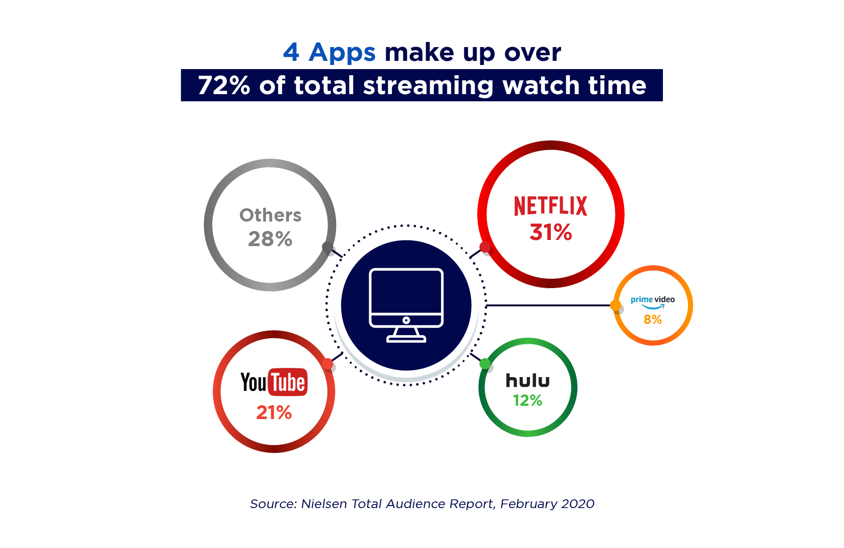 What Are CTV And OTT Ads? Master the Next-Gen of Advertising | Adcore Blog