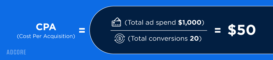 What is CPA? Calculating Cost Per Acquisition | Adcore Blog
