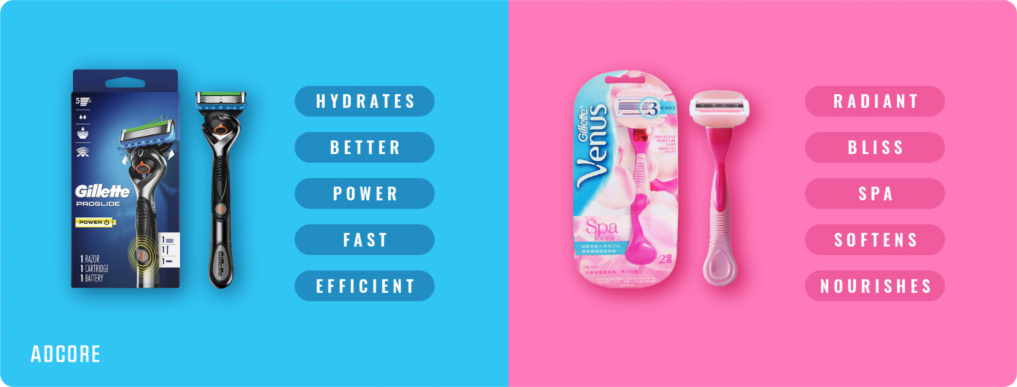 Gendered Marketing: Is this the Era of Non-Binary Aesthetic? | Adcore Blog