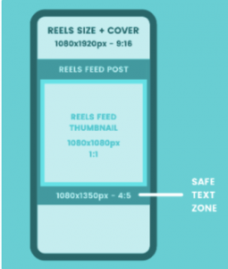 How to Create Instagram Reels to Boost your Engagement | Adcore Blog