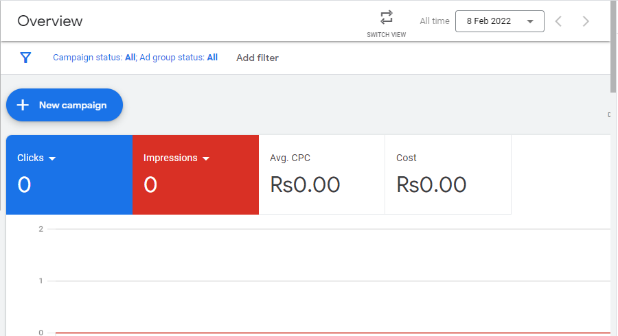 Adcore - Effortless Digital Marketing Solutions
