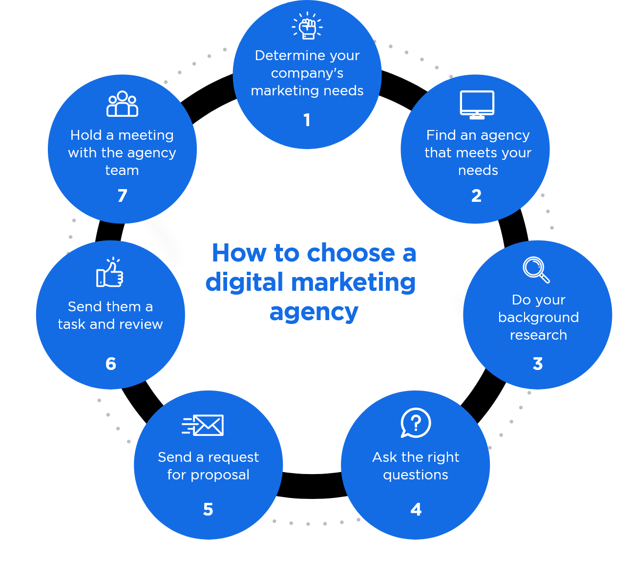 Marketing Agencies Near Me: A Business Owner’s Guide to Local Agency ...