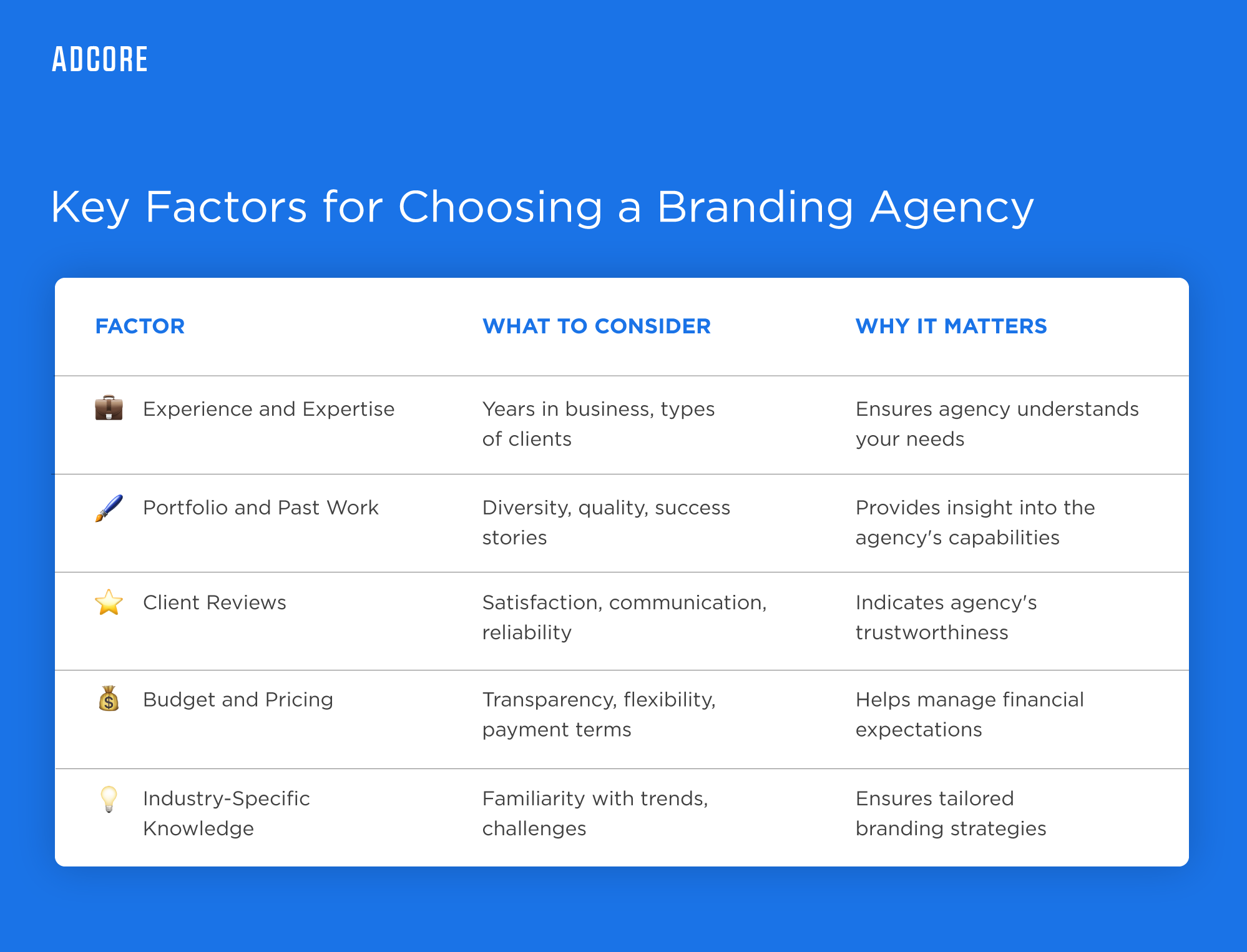 Branding Agencies: These are our Top 10 [2025] | Adcore Blog
