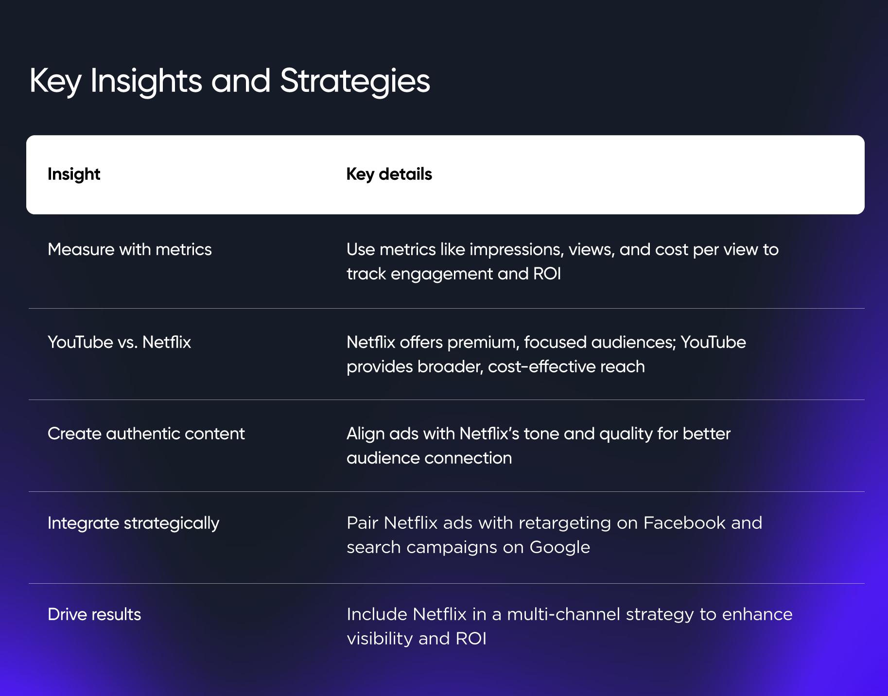 Secrets to Netflix Ads Success: Insights from Adcore’s Head of Growth ...