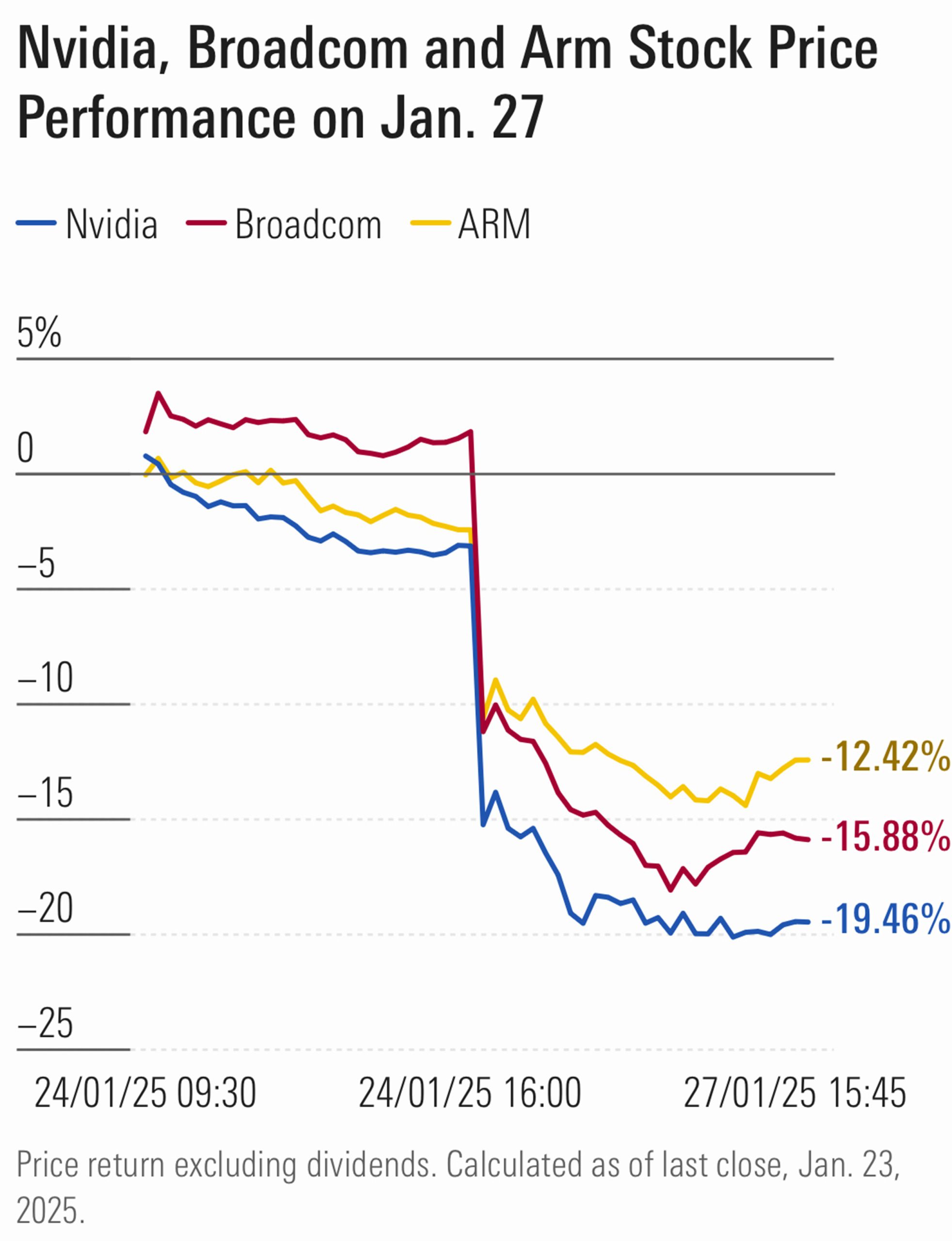 How DeepSeek Turned Silicon Valley Upside Down and What This Signifies ...